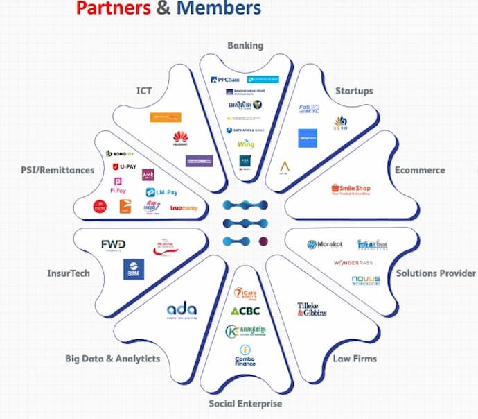Cambodia's Digital Startup and Fintech Space Keeps Growing | B2B